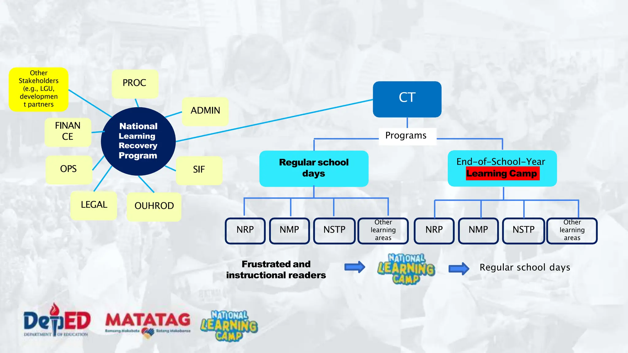 National-Learning-Camp 2024 deped....pptx