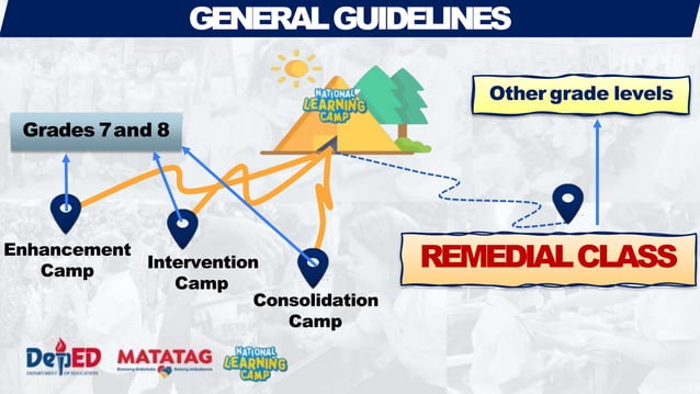 National-Learning-Camp 2024 deped....pptx