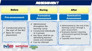 National-Learning-Camp 2024 deped....pptx