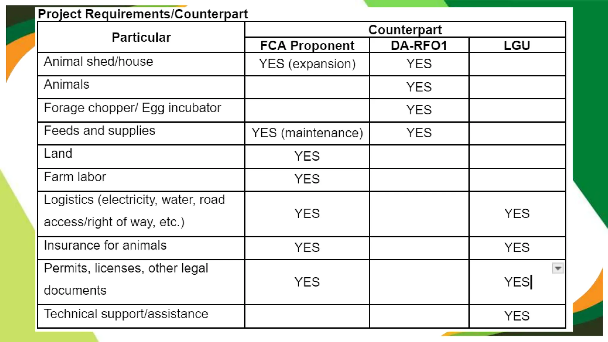 National-Livestock-Program_Department of Agriculture.pptx