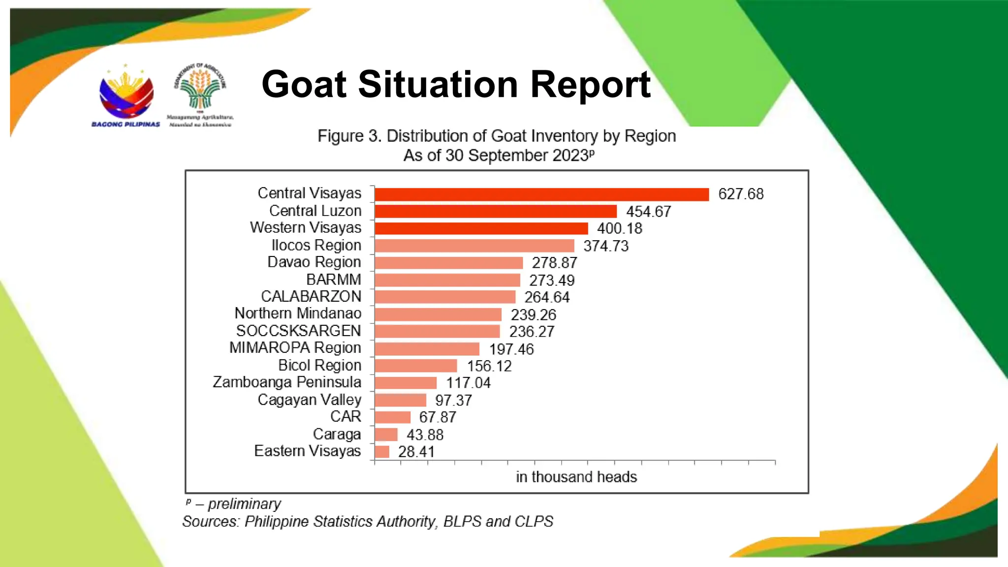 National-Livestock-Program_Department of Agriculture.pptx