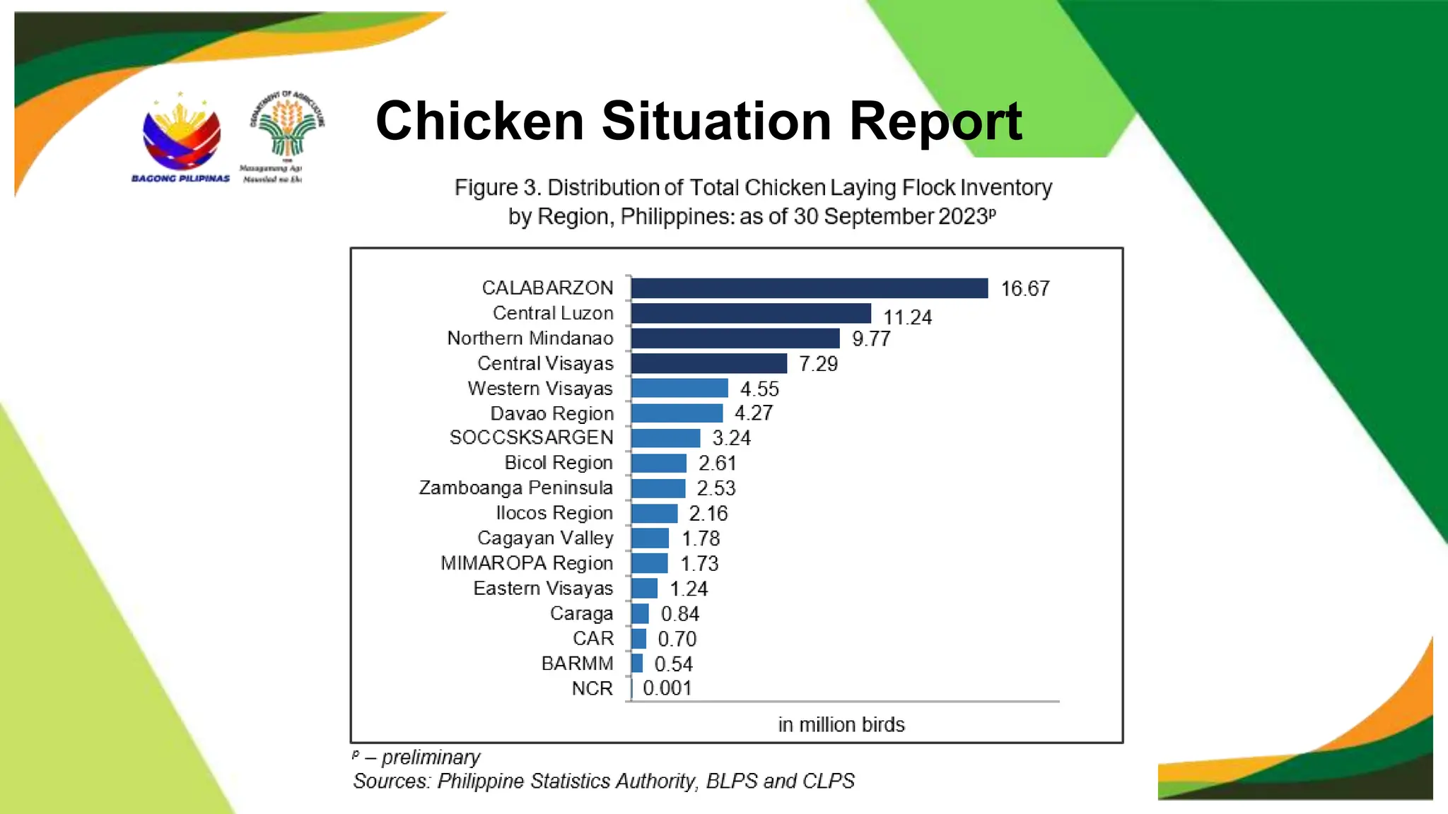 National-Livestock-Program_Department of Agriculture.pptx