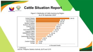 National-Livestock-Program_Department of Agriculture.pptx | Agriculture ...