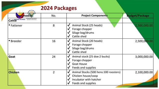 National-Livestock-Program_Department of Agriculture.pptx