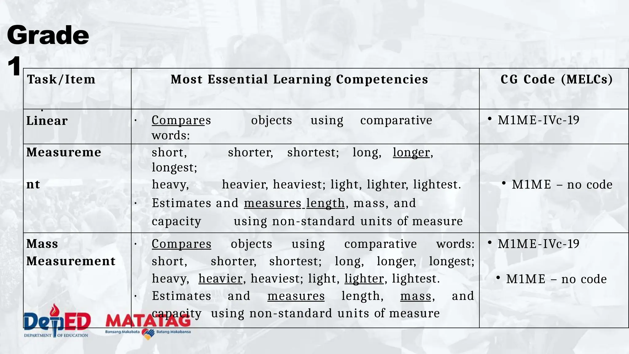 National-Mathematics-Program for Elementary and Secondarypptx | PPTX