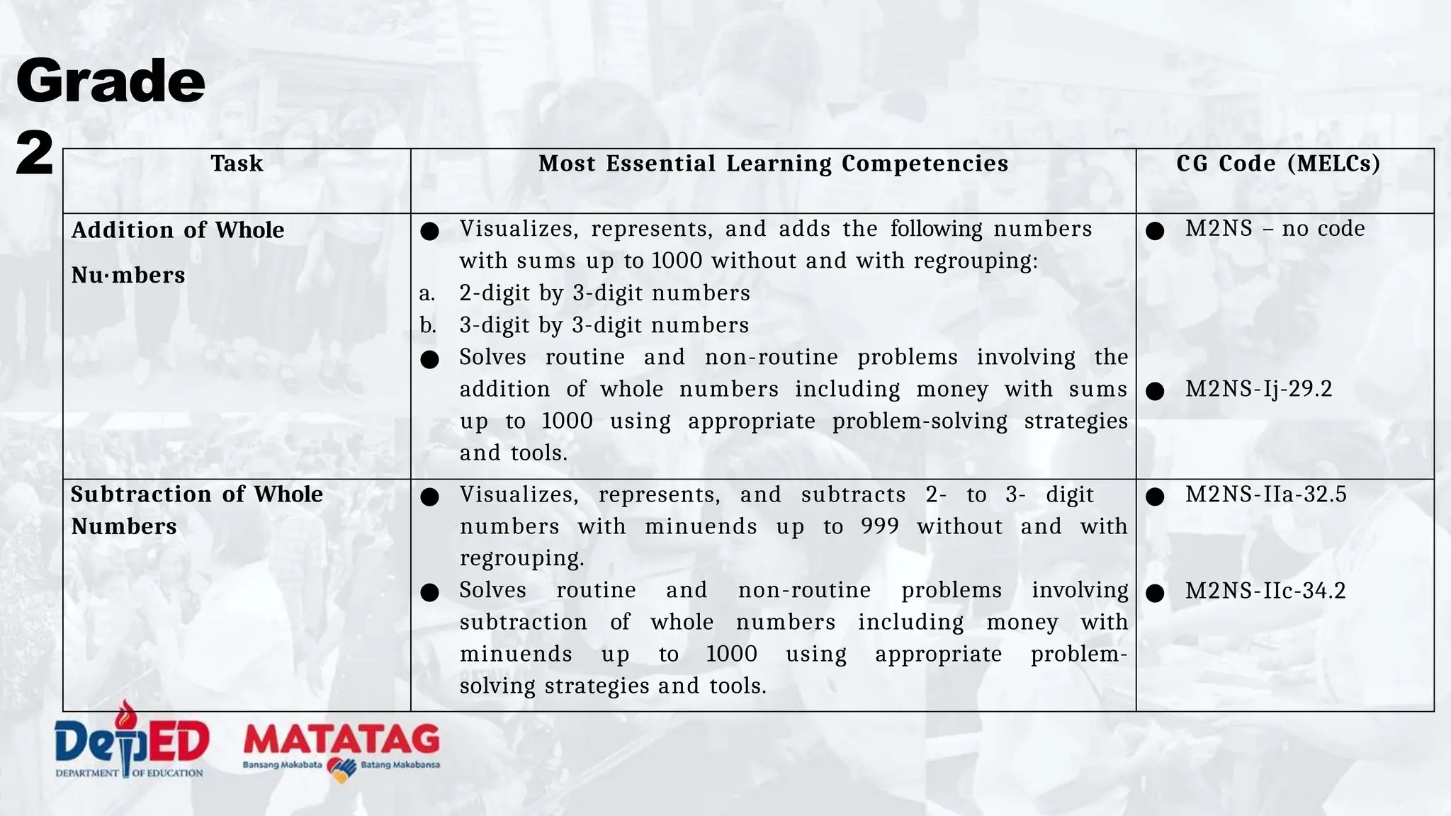 National-Mathematics-Program for Elementary and Secondarypptx | PPTX