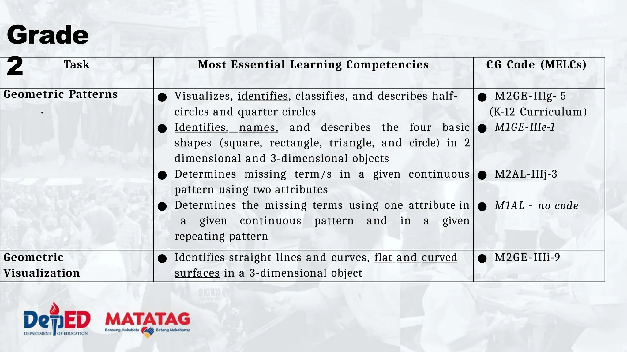 National-Mathematics-Program for Elementary and Secondarypptx | PPTX