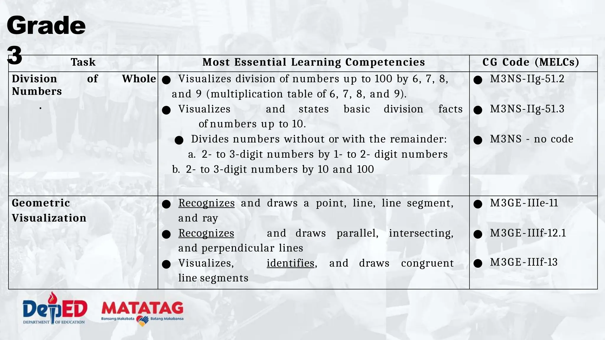 National-Mathematics-Program for Elementary and Secondarypptx | PPTX