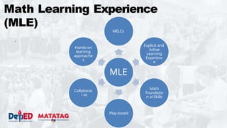 National-Mathematics-Program for Elementary and Secondarypptx | PPTX