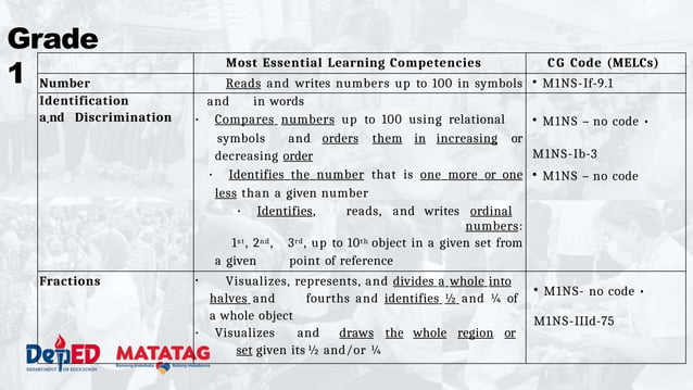 National-Mathematics-Program for Elementary and Secondarypptx | PPTX