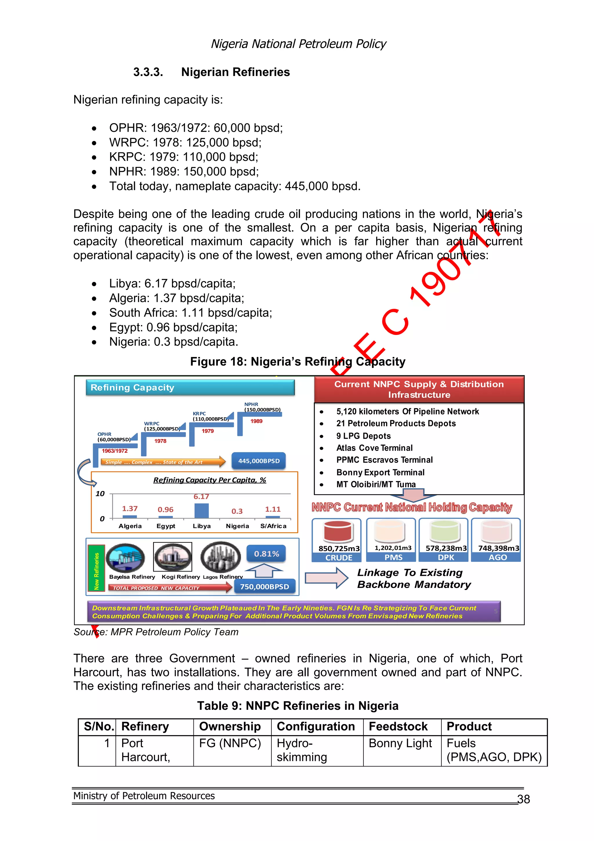 National petroleum-policy-approved-by-fec-in-july-2017 | PDF