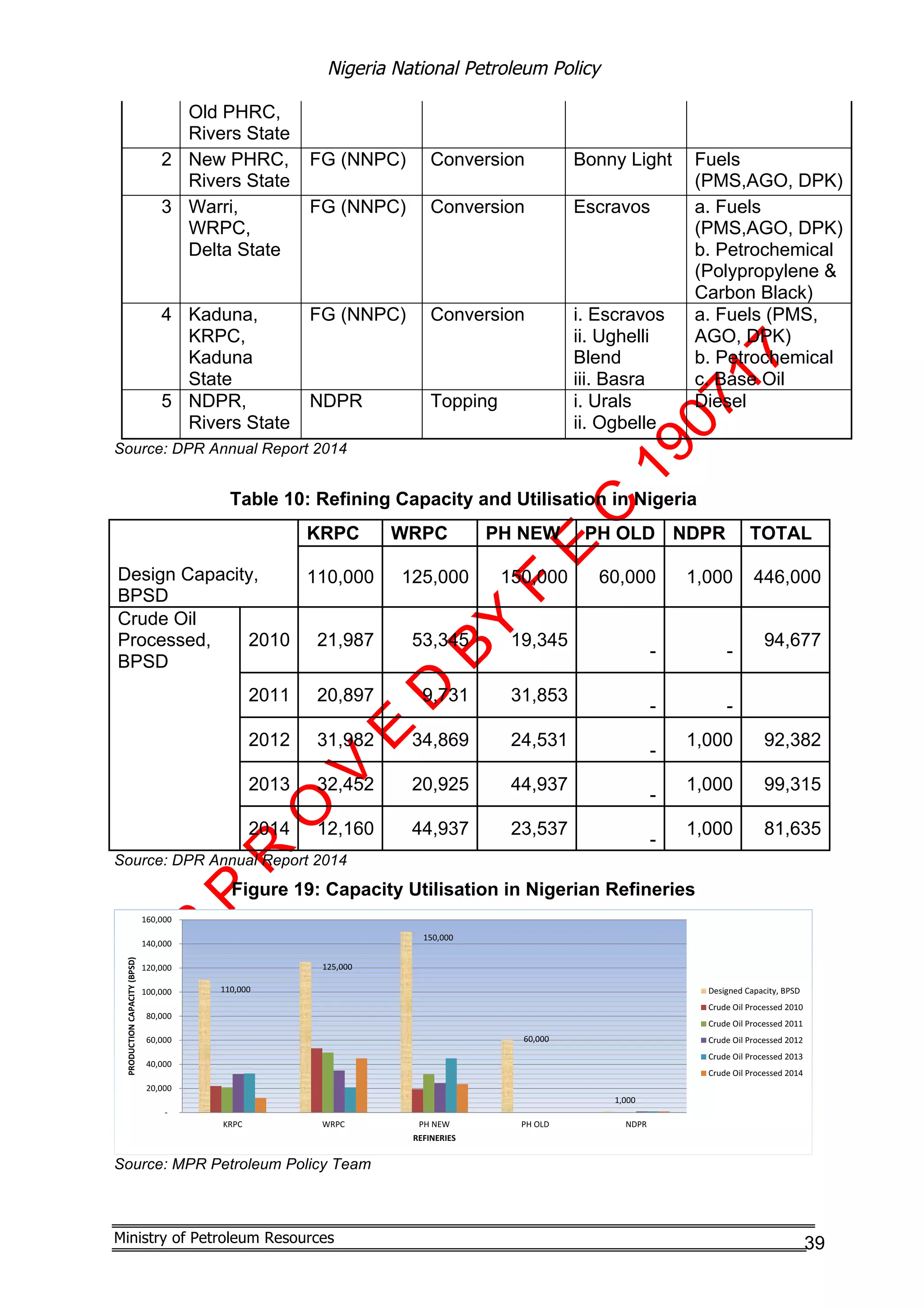 National petroleum-policy-approved-by-fec-in-july-2017 | PDF