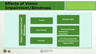 National-Prevention-of-Blindness-Program.pptx