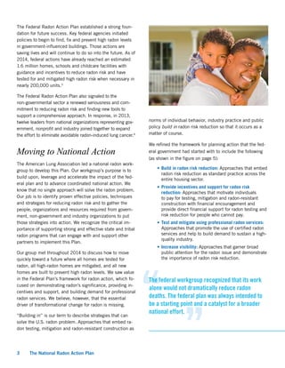 National Radon Action Plan | PDF