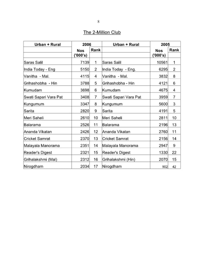National Readership Studies India - NRS - 2006 | PDF