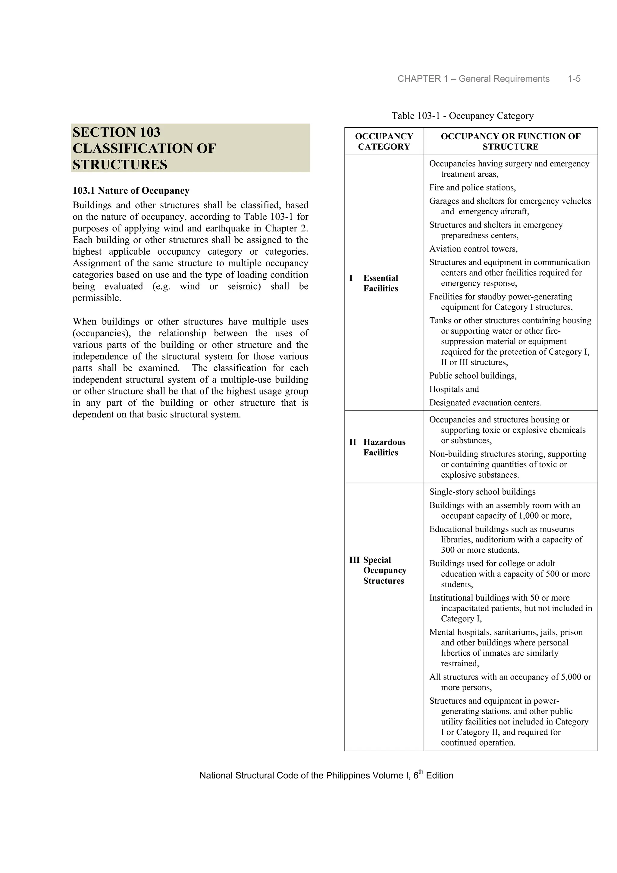 national-structural-code-of-the-philippines-v1-6e-2010_compress.pdf