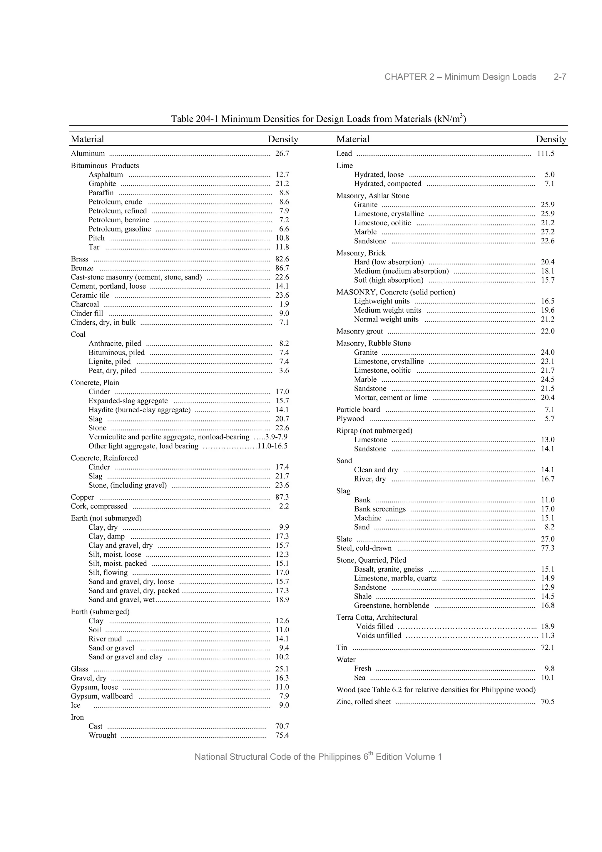 national-structural-code-of-the-philippines-v1-6e-2010_compress.pdf
