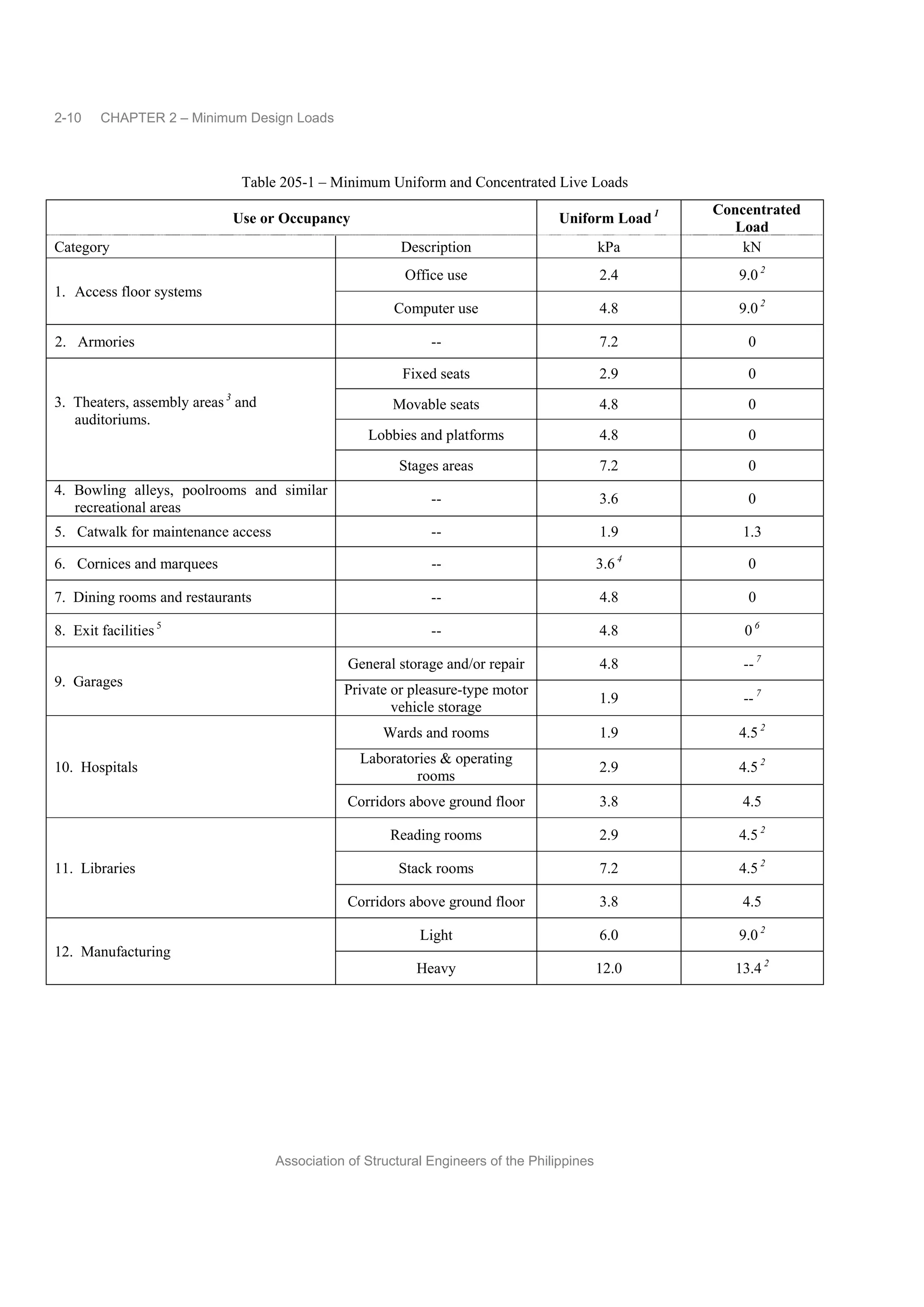 national-structural-code-of-the-philippines-v1-6e-2010_compress.pdf