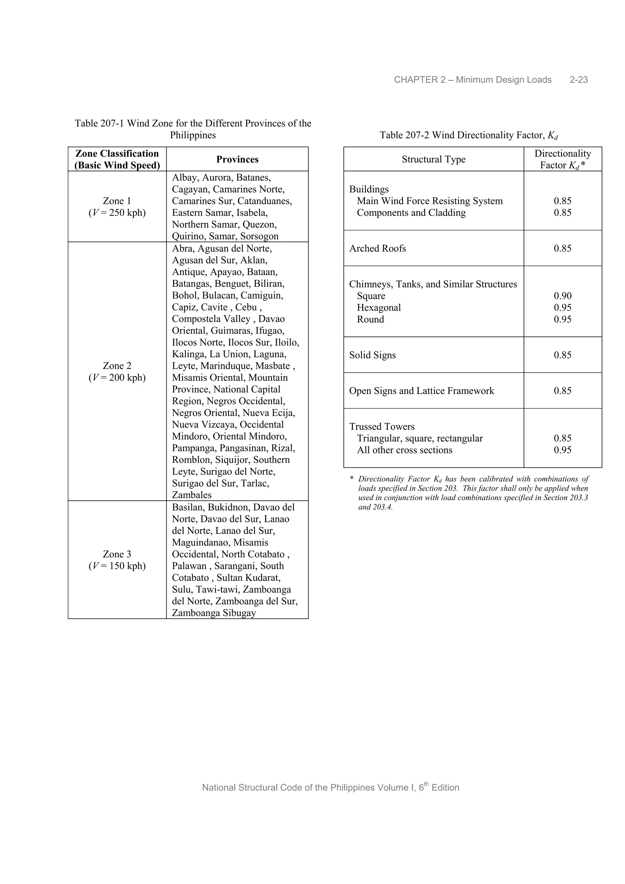 national-structural-code-of-the-philippines-v1-6e-2010_compress.pdf