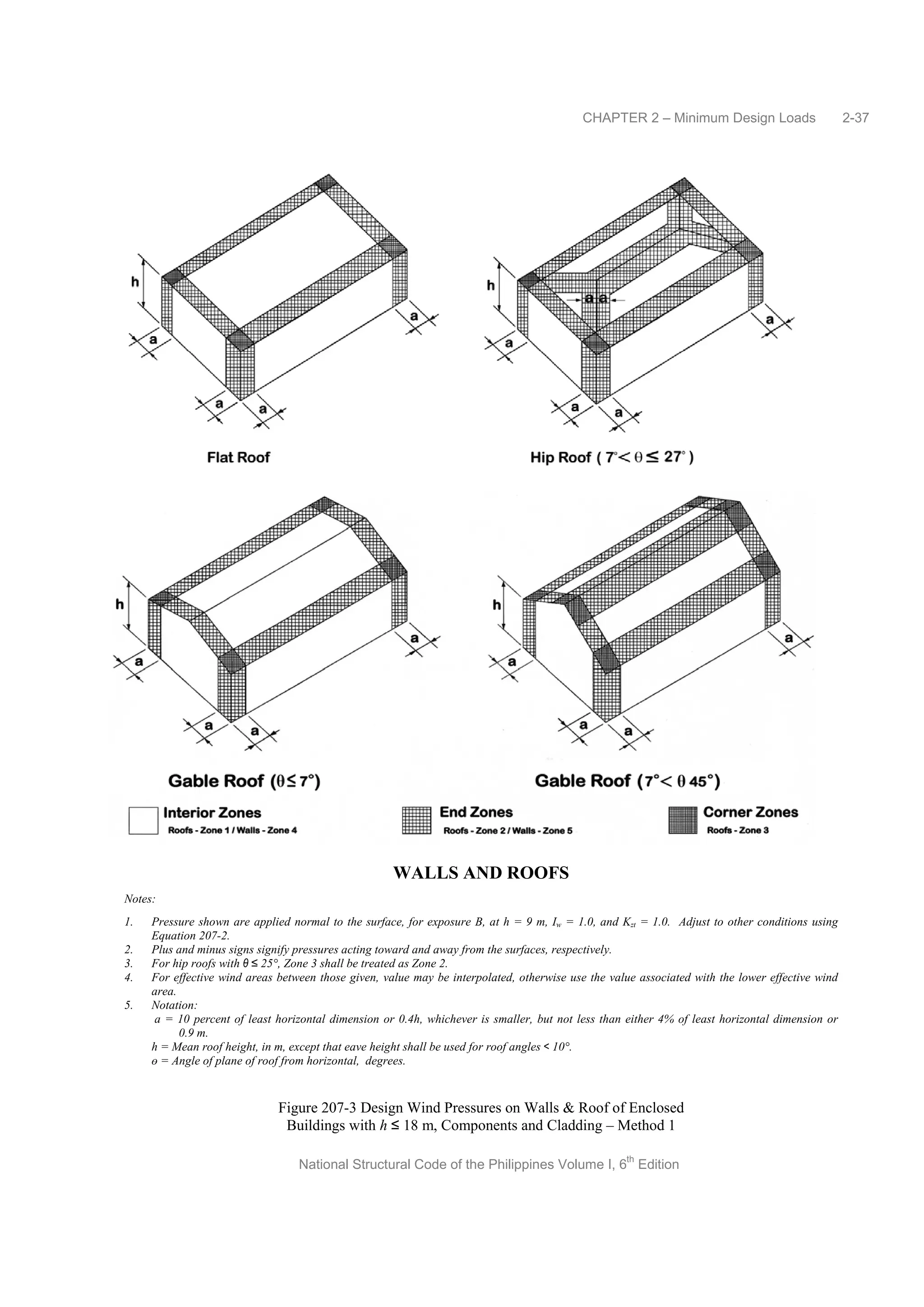 national-structural-code-of-the-philippines-v1-6e-2010_compress.pdf