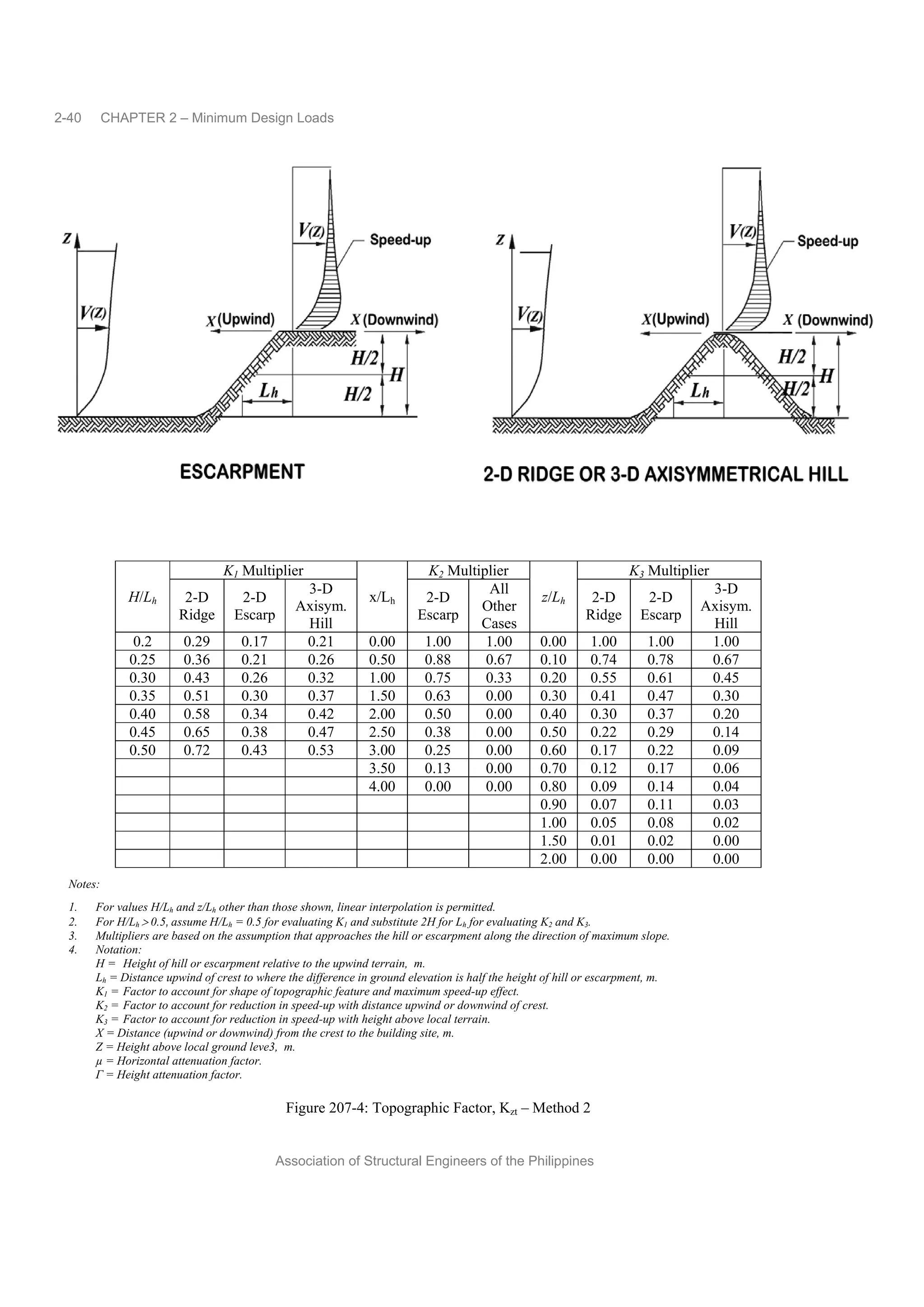 national-structural-code-of-the-philippines-v1-6e-2010_compress.pdf