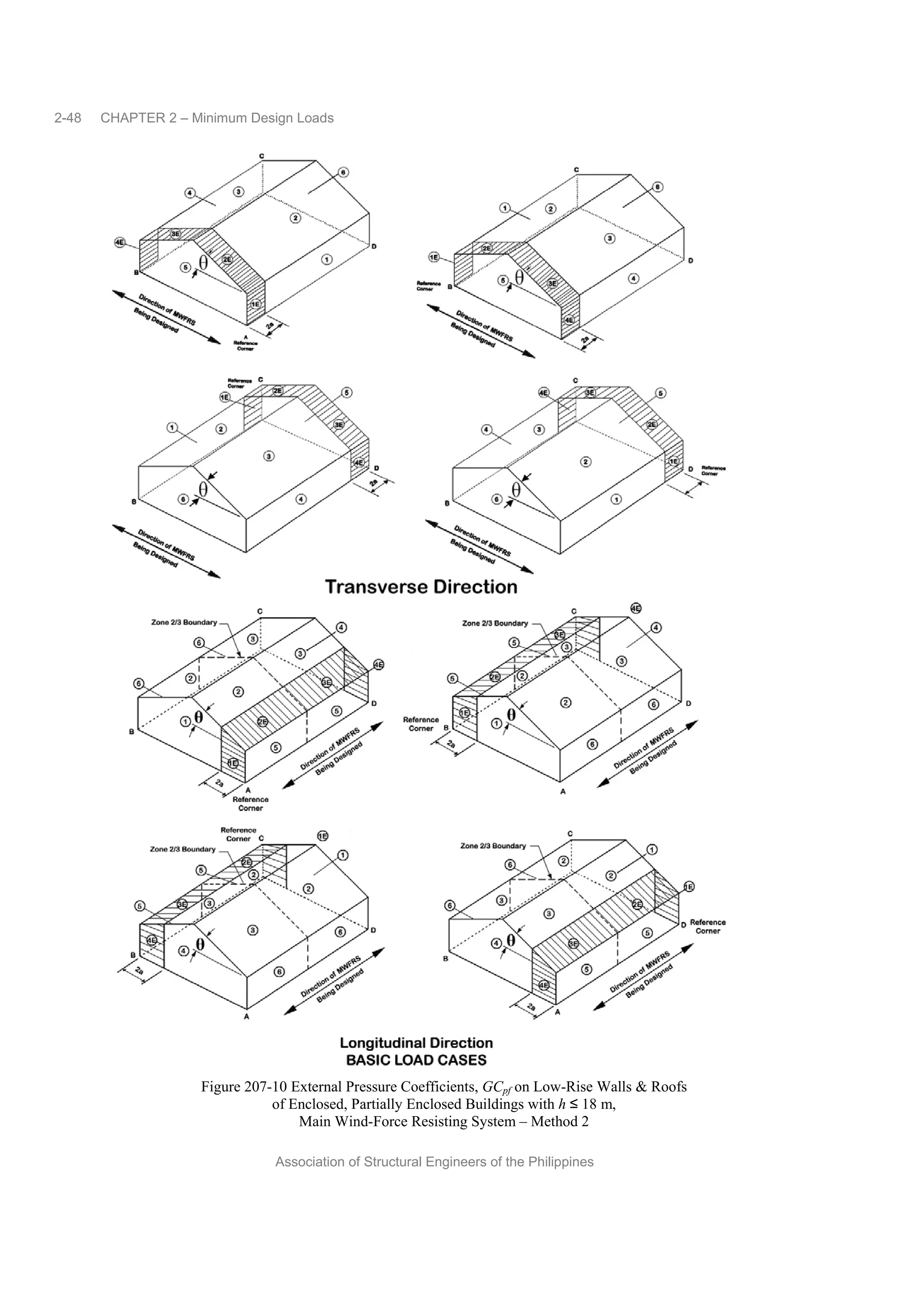 national-structural-code-of-the-philippines-v1-6e-2010_compress.pdf