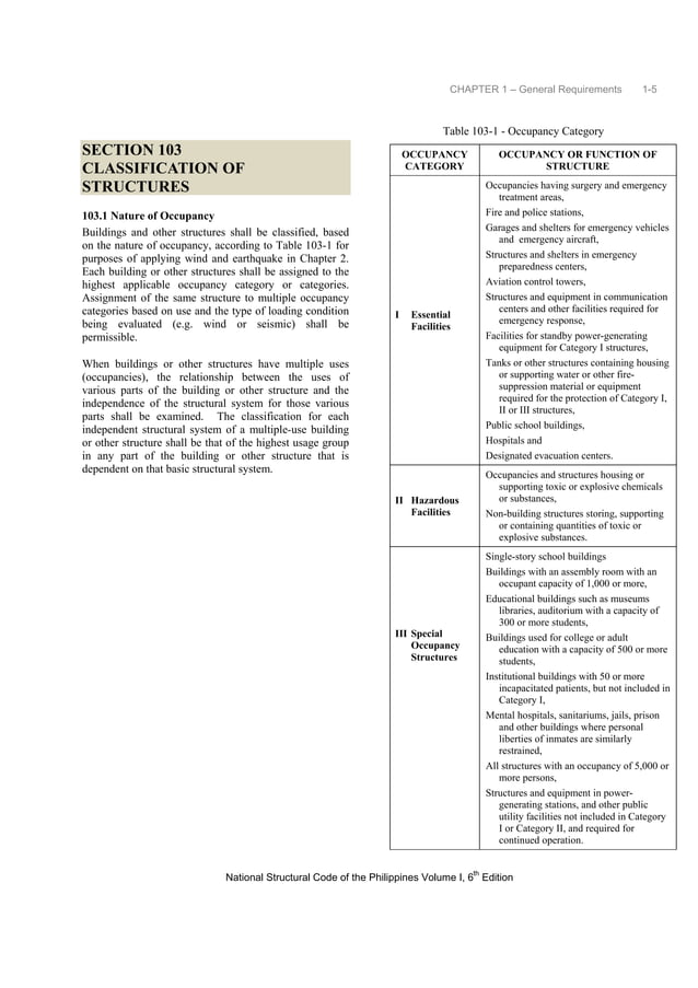 national-structural-code-of-the-philippines-v1-6e-2010_compress.pdf