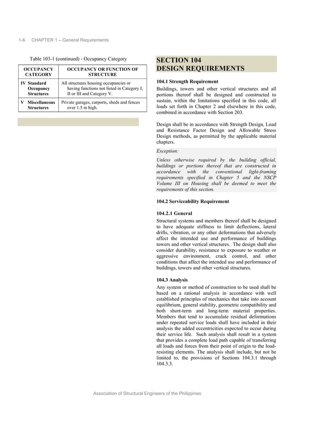 national-structural-code-of-the-philippines-v1-6e-2010_compress.pdf