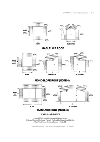 national-structural-code-of-the-philippines-v1-6e-2010_compress.pdf
