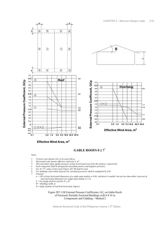 national-structural-code-of-the-philippines-v1-6e-2010_compress.pdf