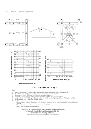 national-structural-code-of-the-philippines-v1-6e-2010_compress.pdf