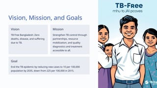 National-Tuberculosis-Control-Program-in-Bangladesh.pptx