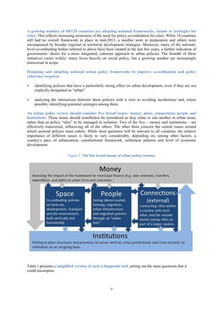 OECD National Urban Policy Framework | PDF