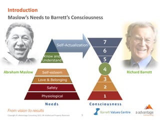 National values-assessment-presentation-2012 | PPT