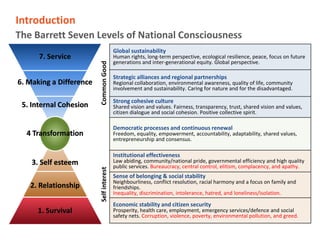 National values-assessment-presentation-2012 | PDF