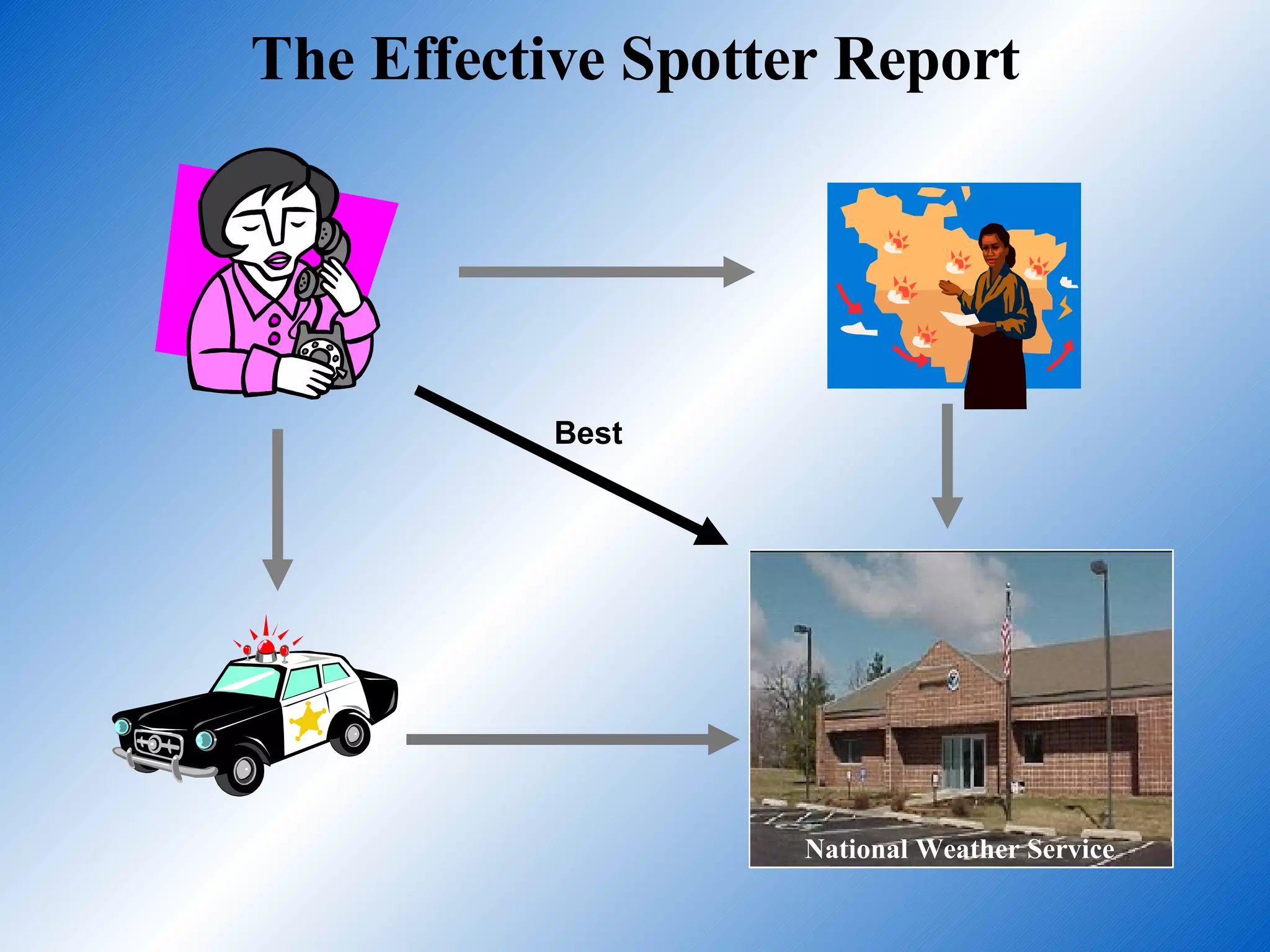 National Weather Service Storm Spotter Training | PPT