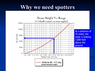 National Weather Service Storm Spotter Training | PPT