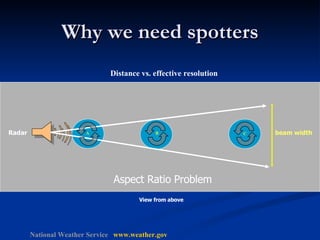 National Weather Service Storm Spotter Training | PPT