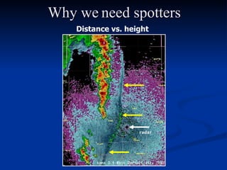 National Weather Service Storm Spotter Training | PPT