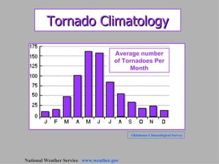 National Weather Service Storm Spotter Training | PPT
