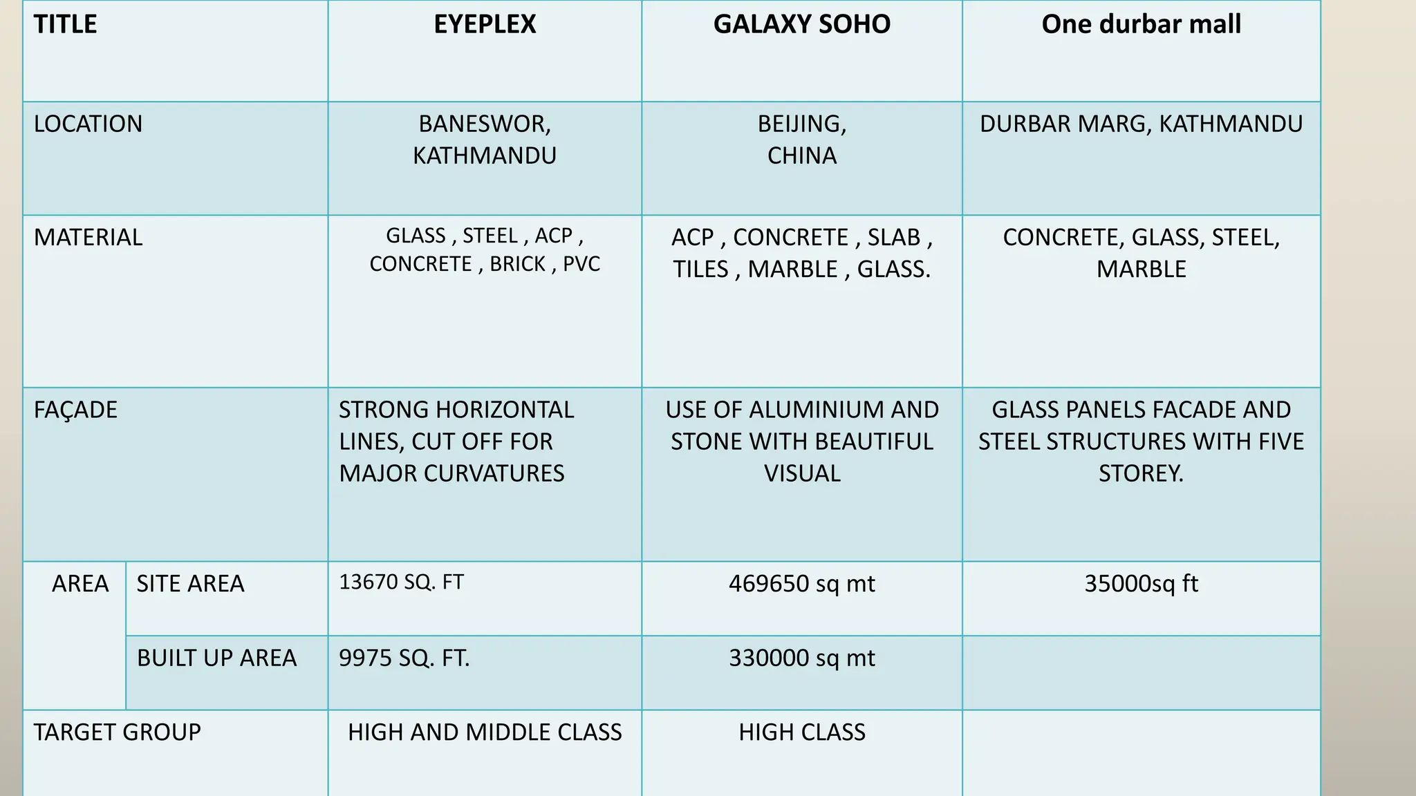 commercial complex case study and informations | PPTX