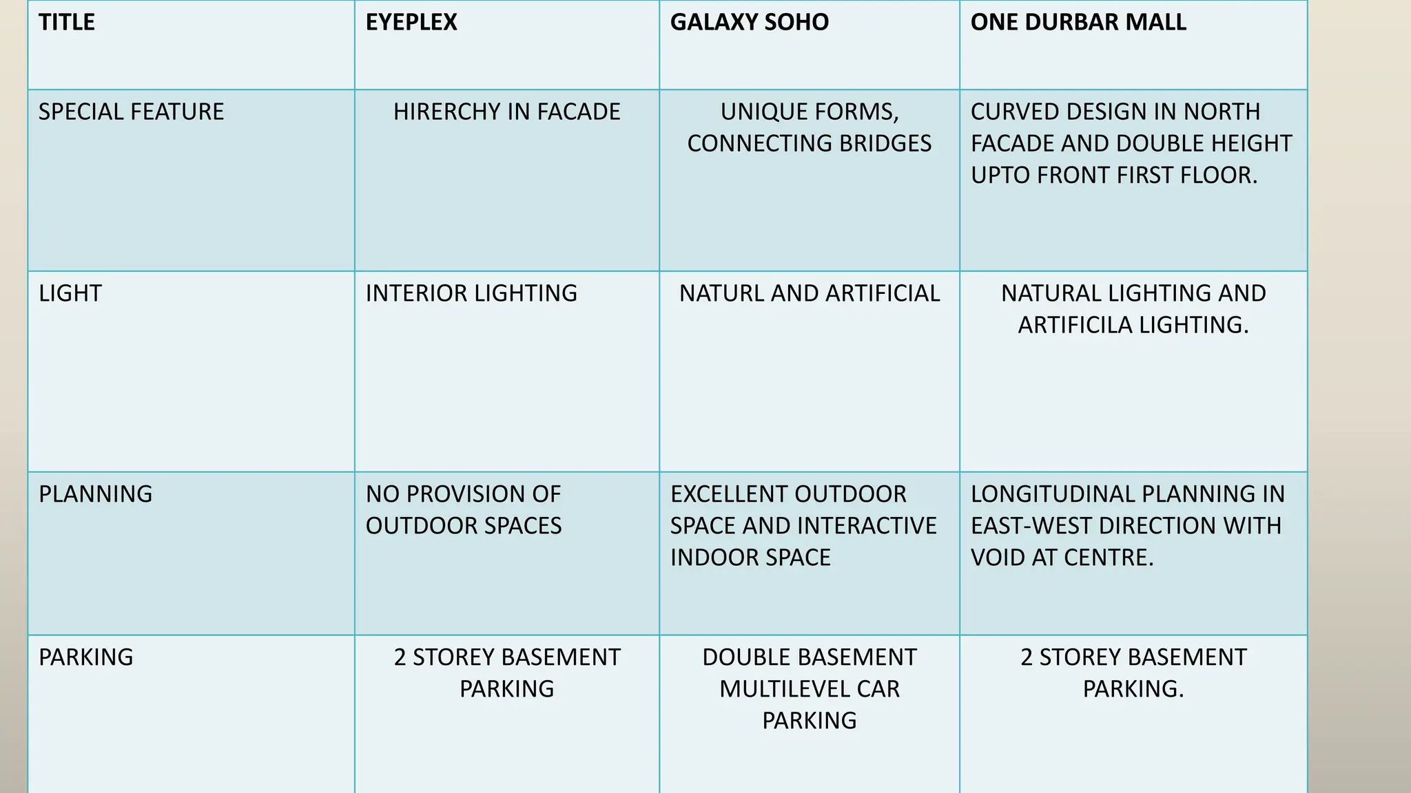 commercial complex case study and informations | PPTX