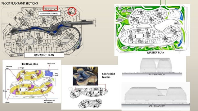 commercial complex case study and informations | PPTX | Malls ...