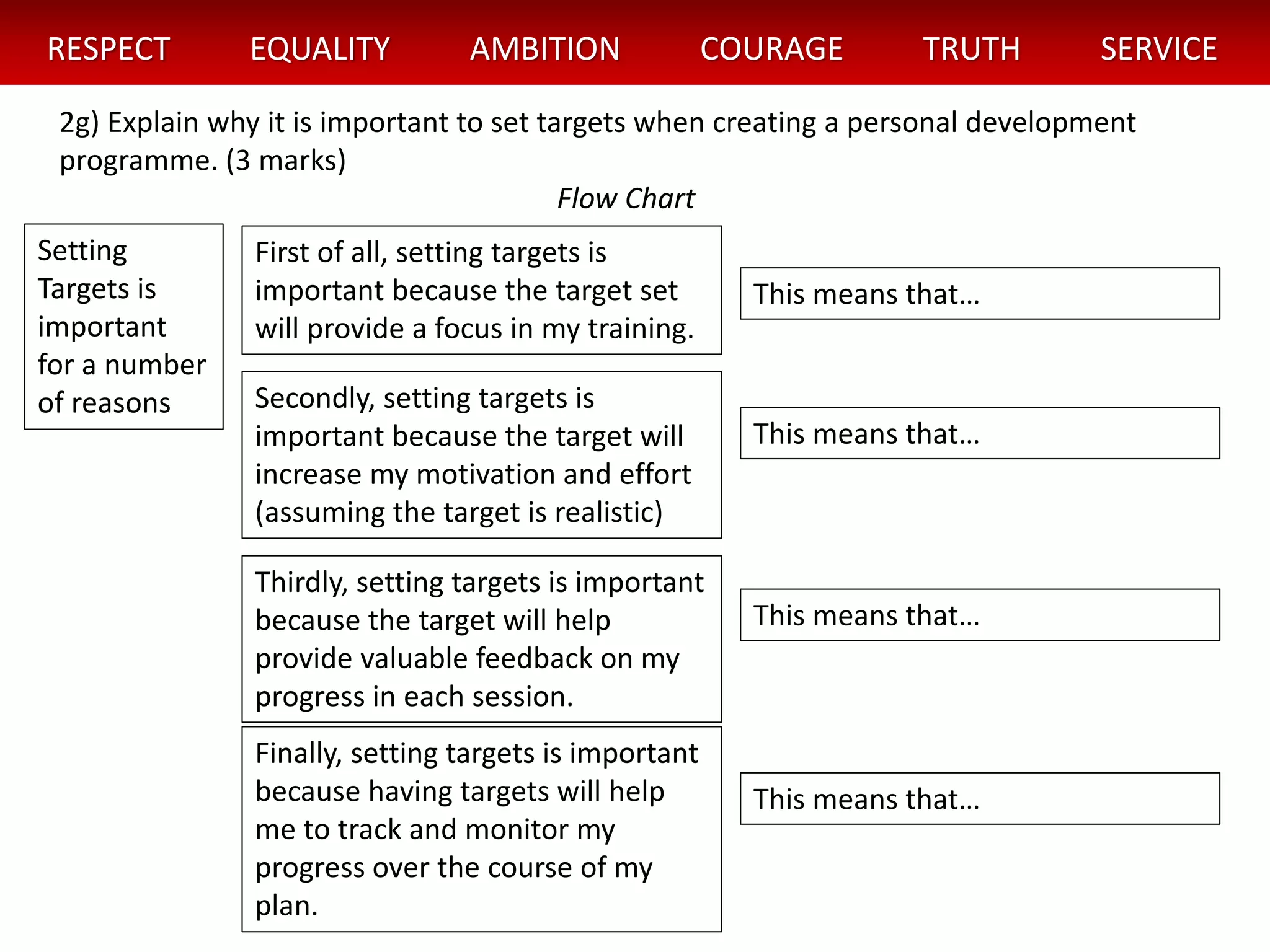 National 5 PE - Section 2 | PPTX