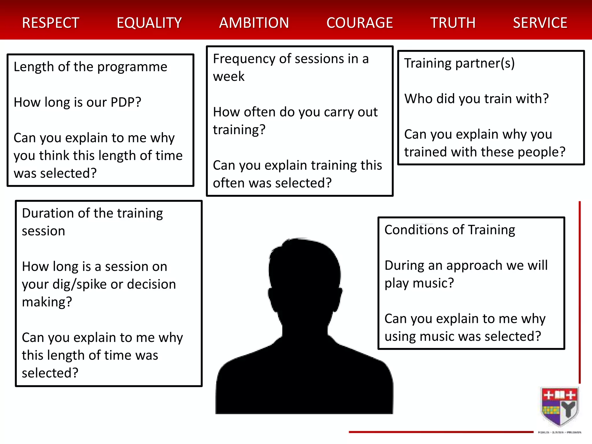 National 5 PE - Section 2 | PPTX