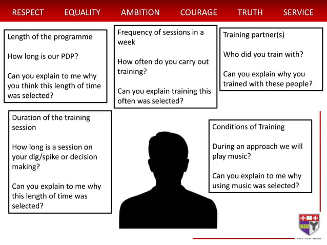 National 5 PE - Section 2 | PPTX