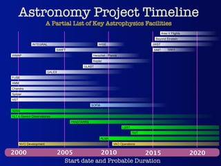 National Academy of Sciences | KEY