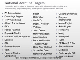 National account manager plan | PPTX