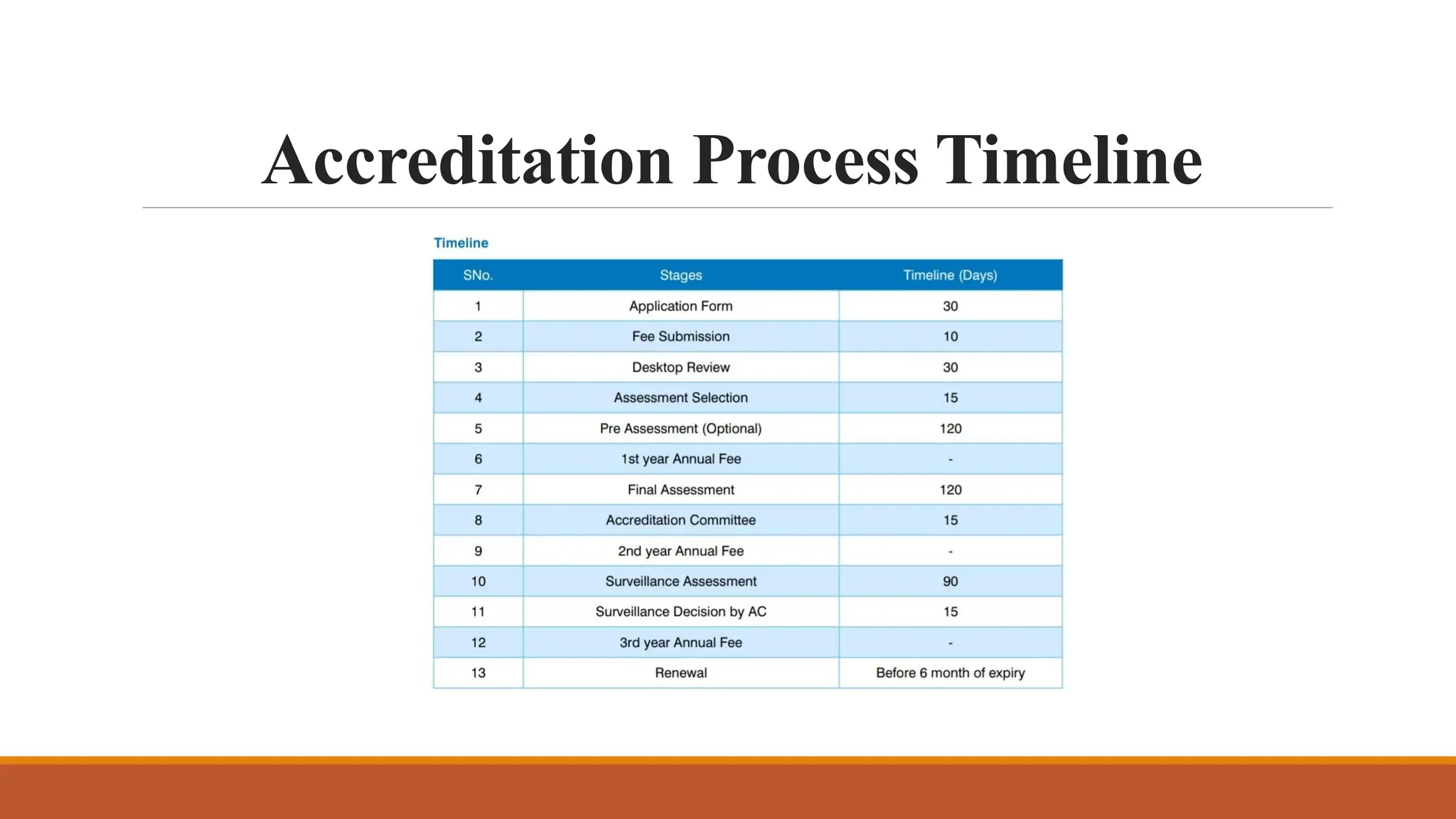 (NABH) National Accreditation Board For Hospital and Healthcare Providers chetan rana | PDF