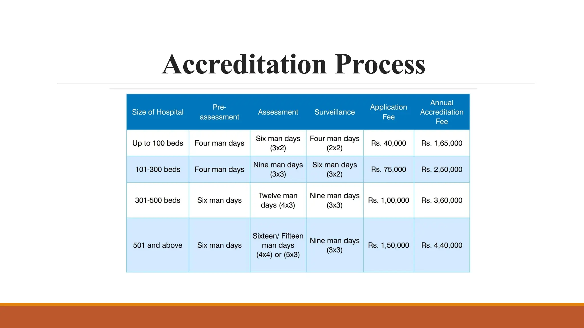 (NABH) National Accreditation Board For Hospital and Healthcare ...